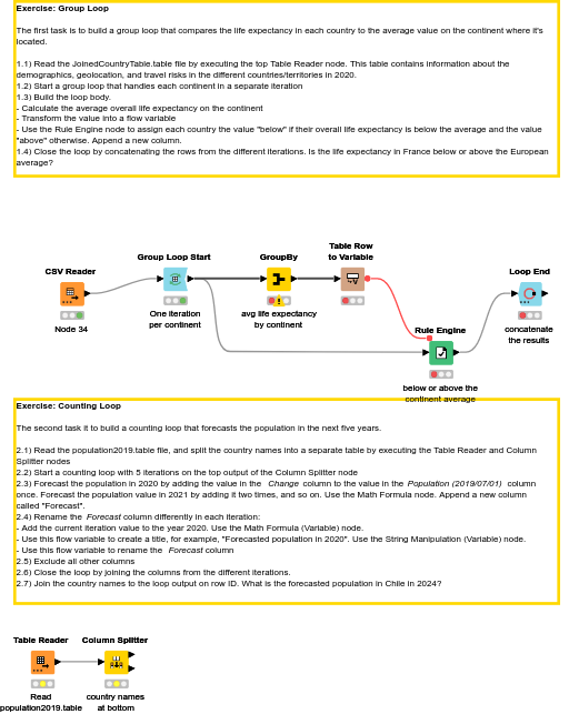 07 Loops — NodePit